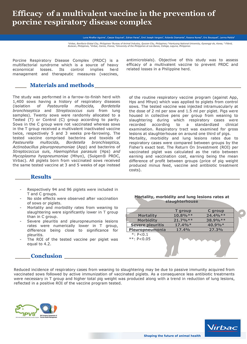 Porcine Respiratory Disease Complex